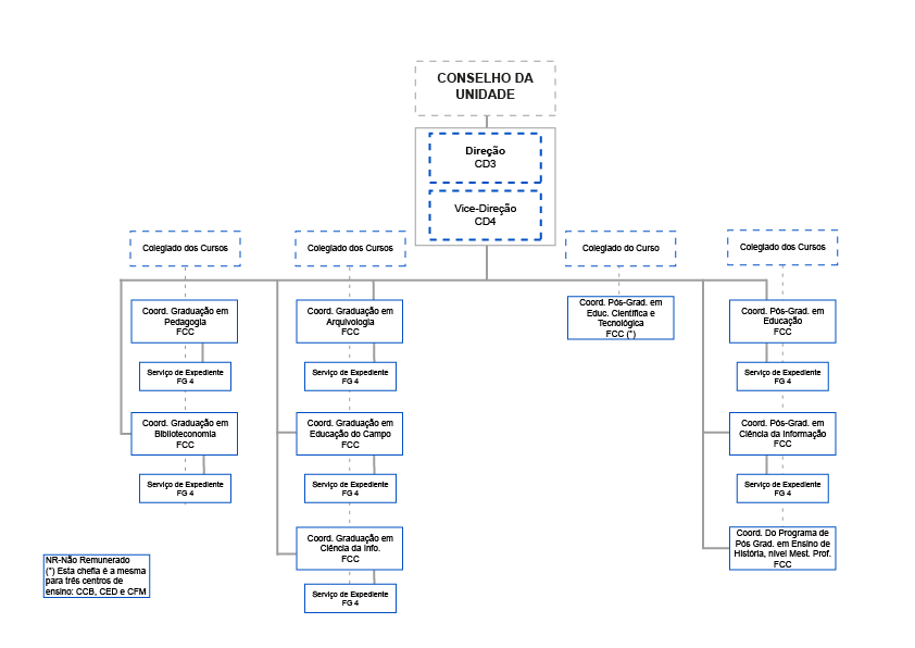 Centro de Ciências da Educação